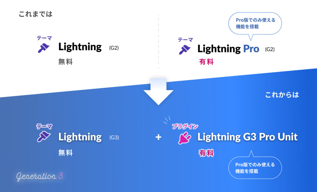 Lightning は2021年5月にリニューアルしました | Lightning